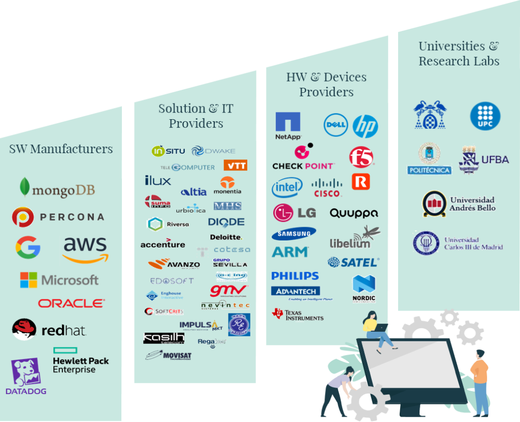 Technologies - Onesait